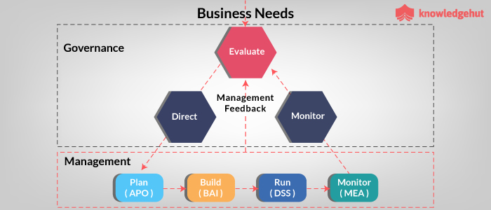 Meetings And Their Relevance In Separating Governance From Management